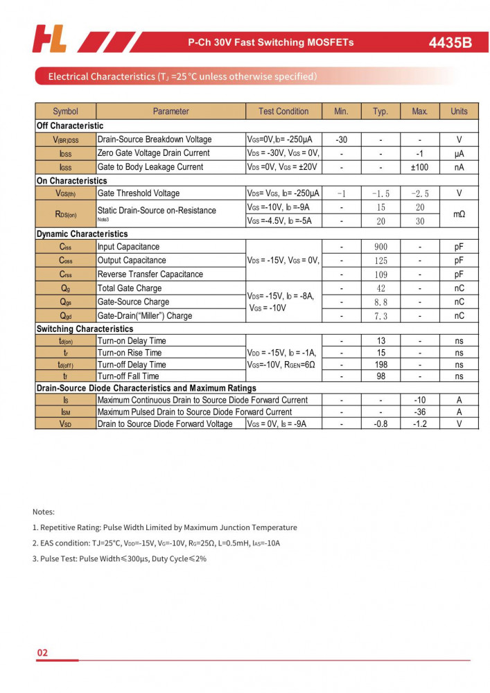 HL 4435B datasheet page 2