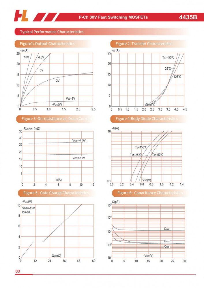 HL 4435B datasheet page 3