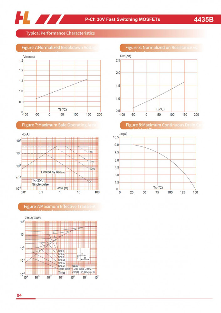 HL 4435B datasheet page 4