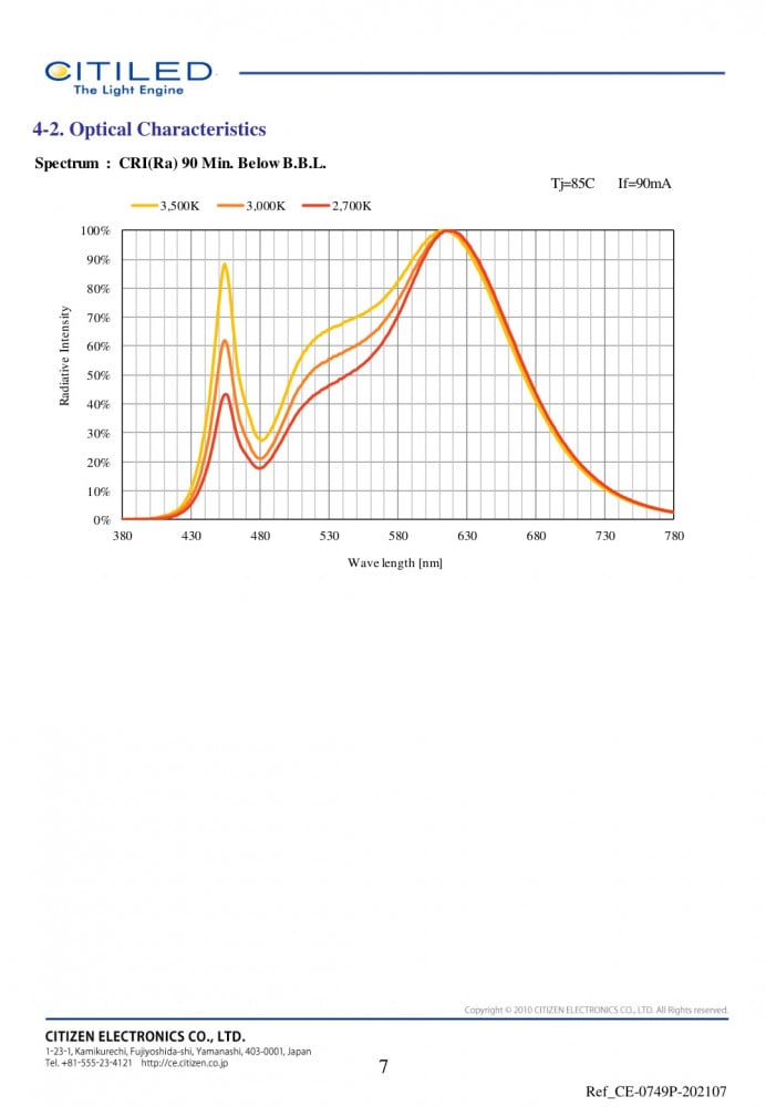 CITIZEN CLU02Q datasheet page 7