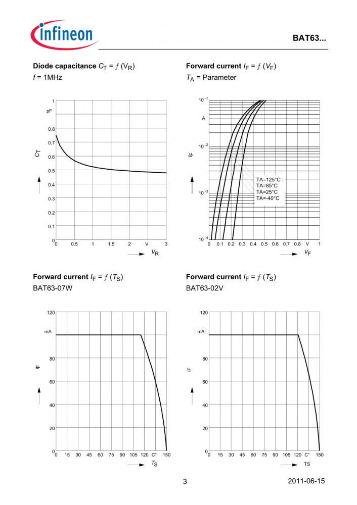BAT6302VH6327XTSA1 technical document page 3