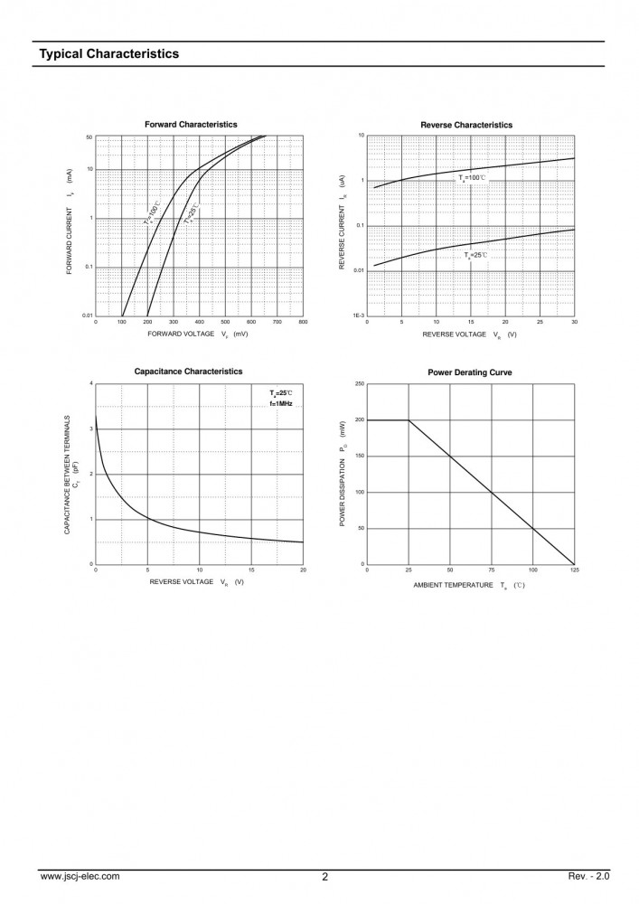 MMBD301 datasheet page 2