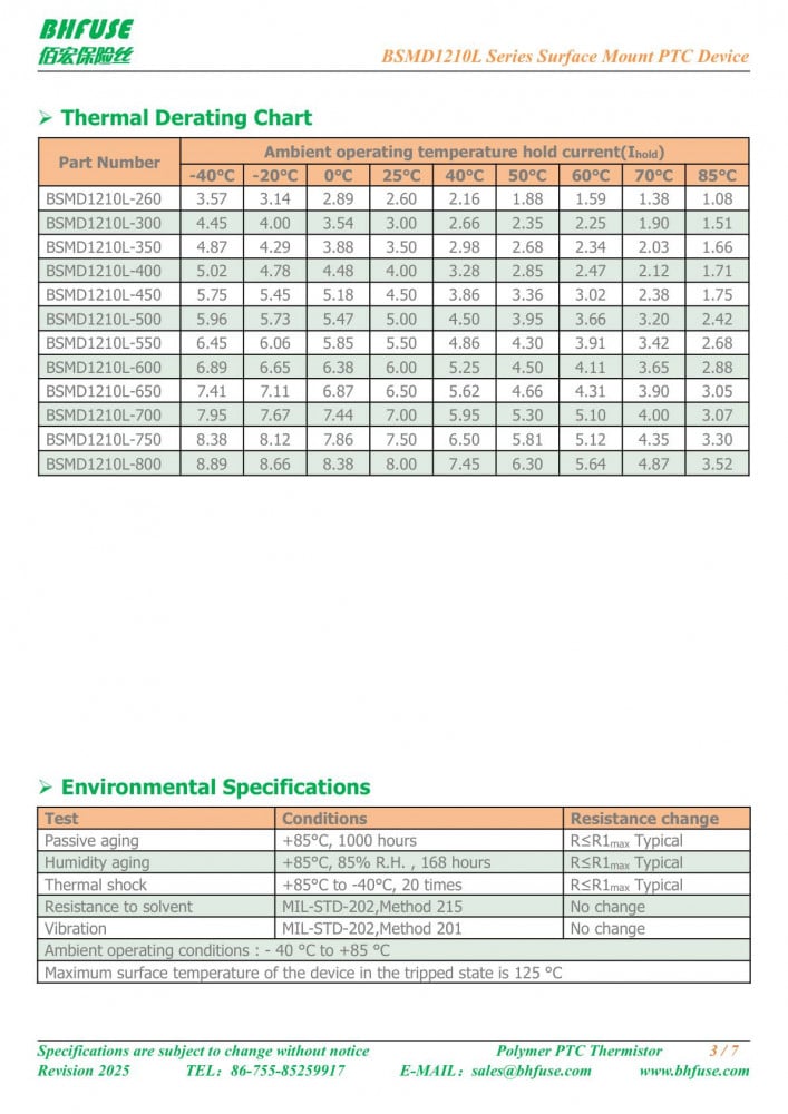 BHFUSE BSMD1210L series datasheet page 3