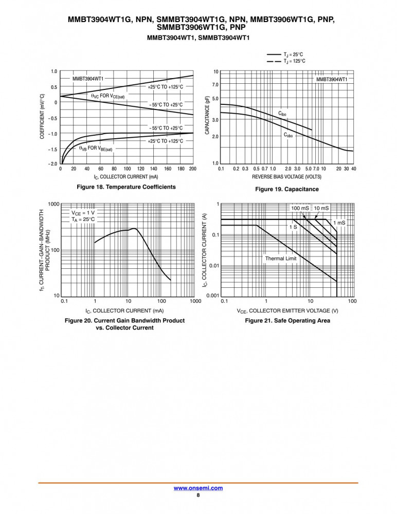 MMBT3904WT1G datasheet page 8