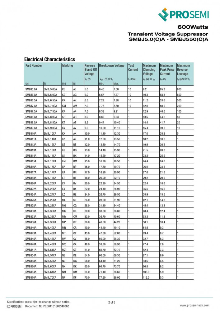 SMBJ series datasheet page 2