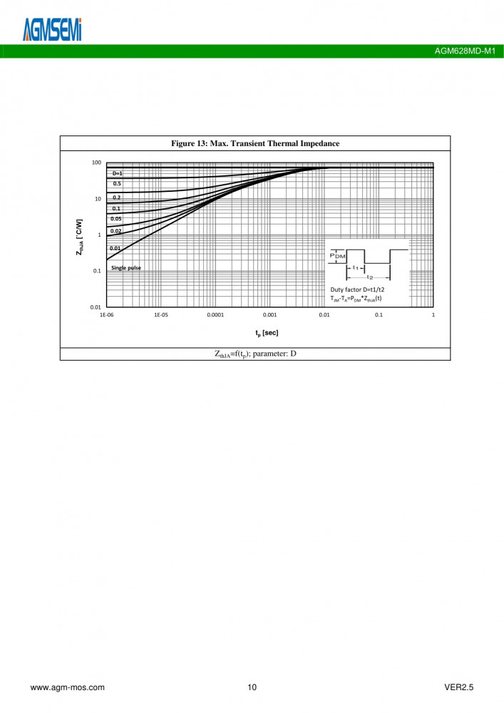 AGM628MD-M1 datasheet page 10