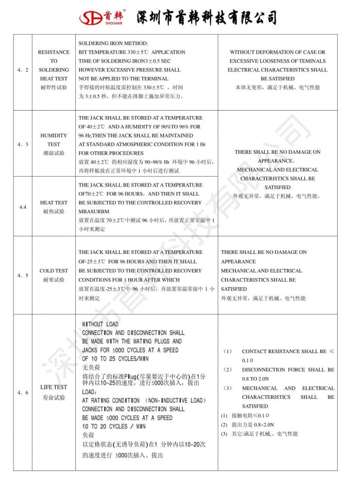 SHOU HAN TYPE-C 16PQT 073 specification page 5
