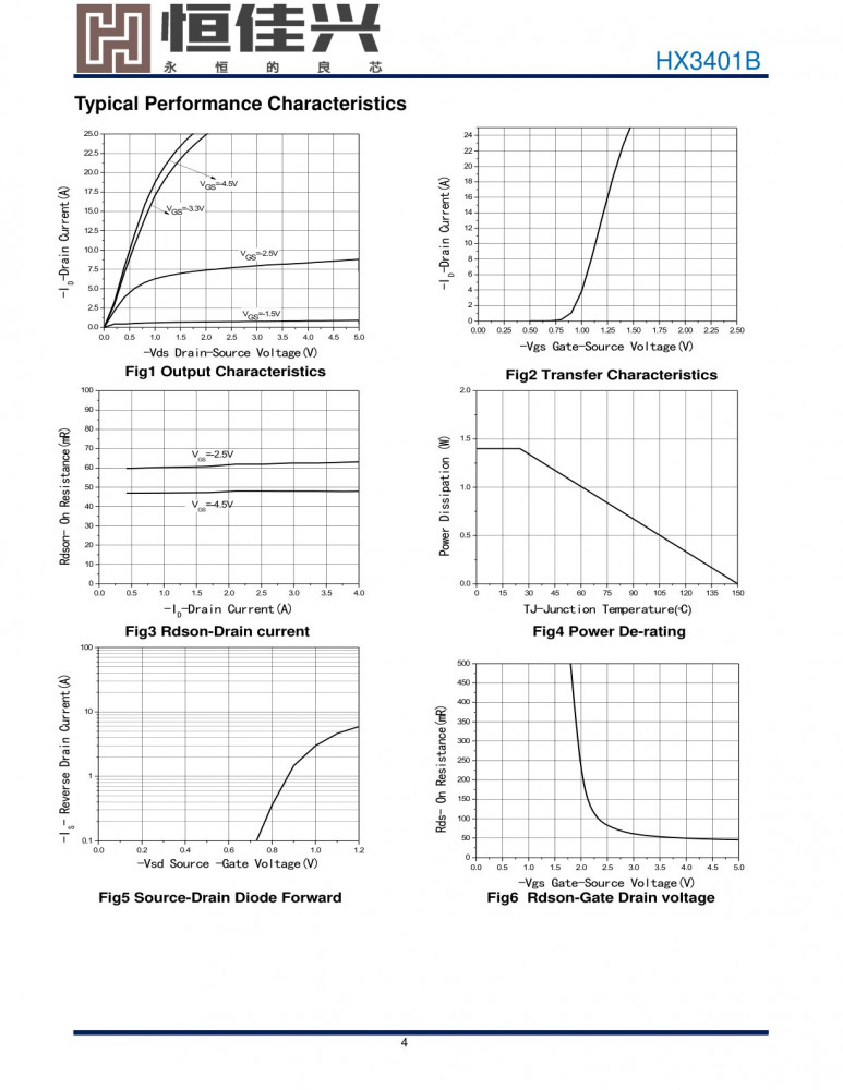 HX3401B datasheet page 4