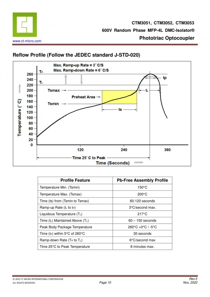 CTM3051 datasheet page 10