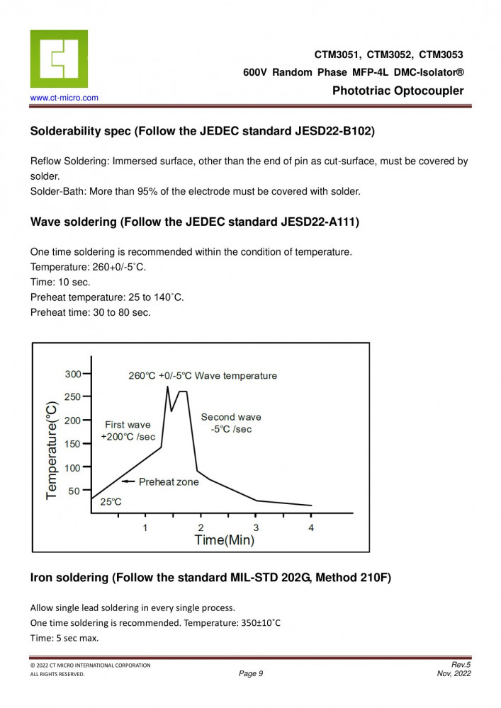 CTM3051 datasheet page 9