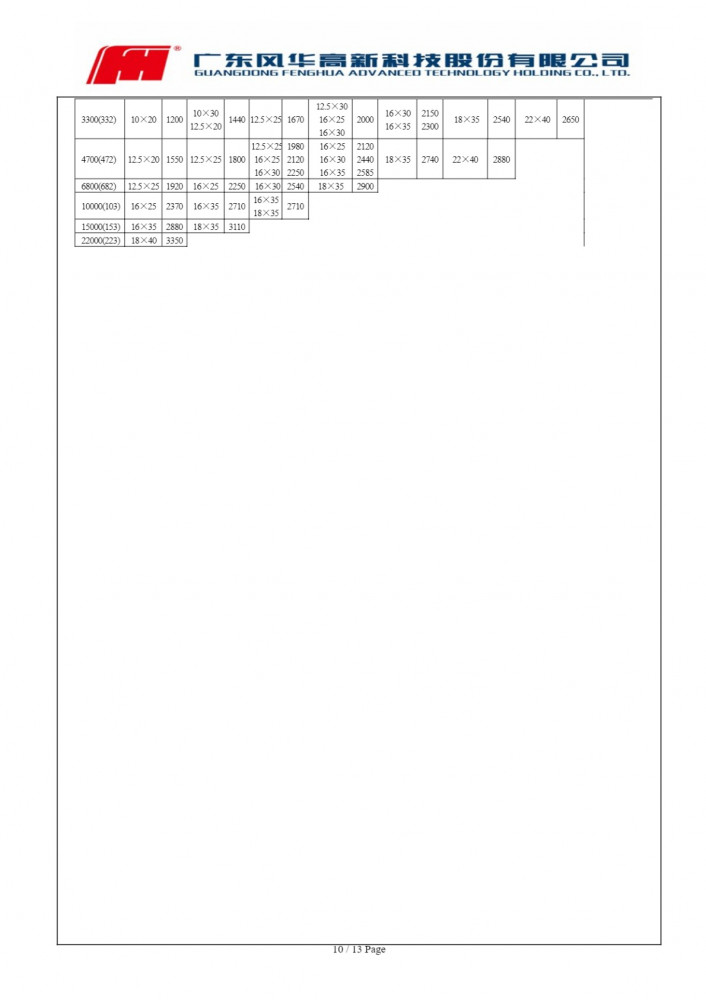 FH CD110X approval sheet page 10