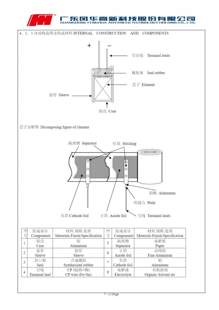 FH CD110X approval sheet page 7
