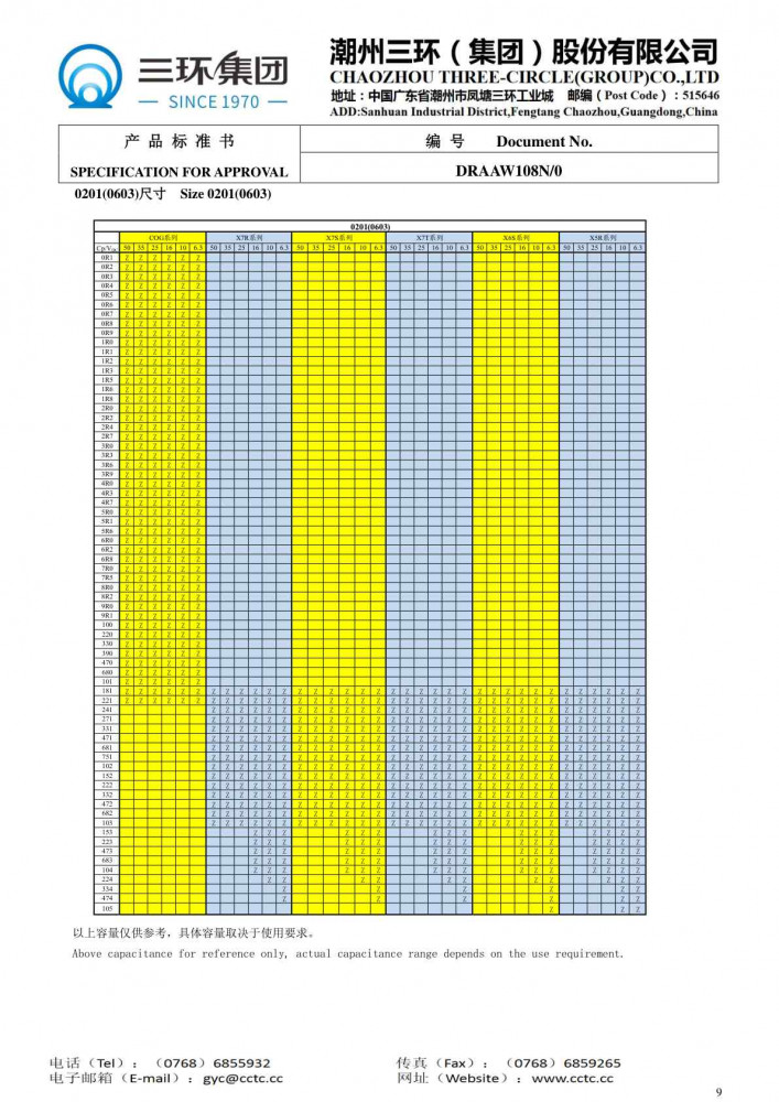 CCTC MLCC specification page 10