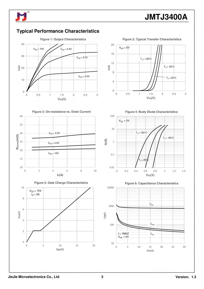 JMTJ3400A datasheet page 3