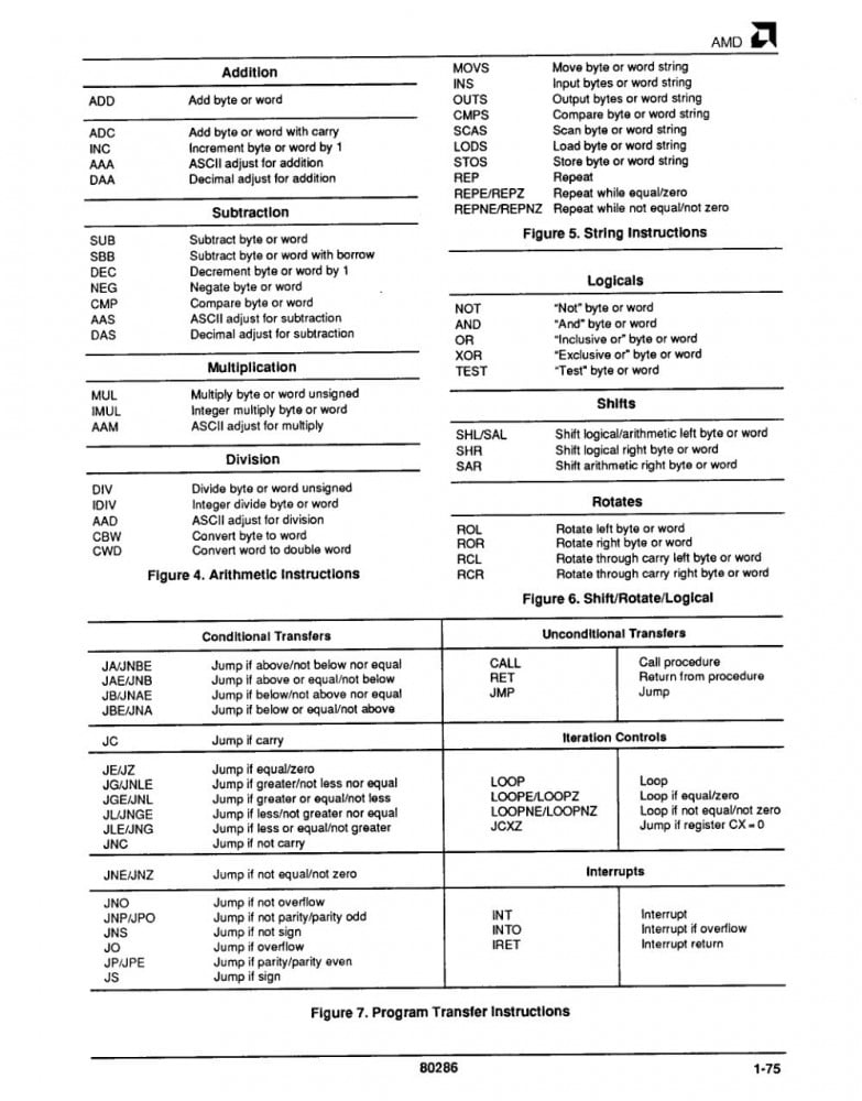 AMD 80286 datasheet page 10