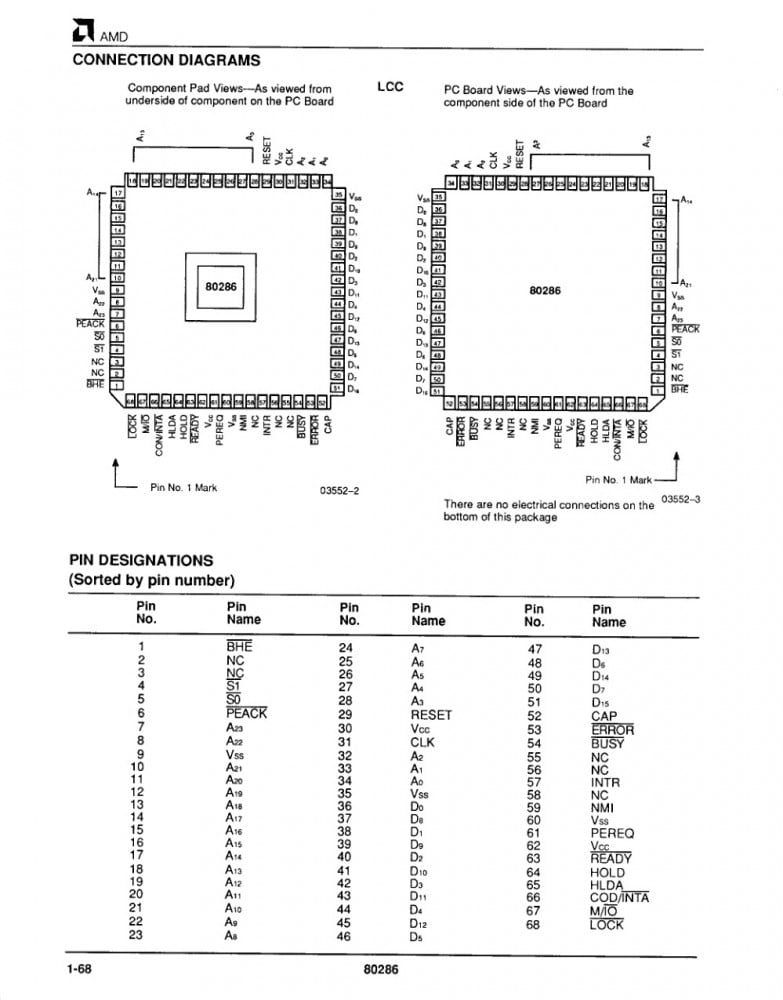 AMD 80286 datasheet page 3