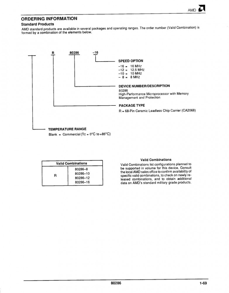 AMD 80286 datasheet page 4