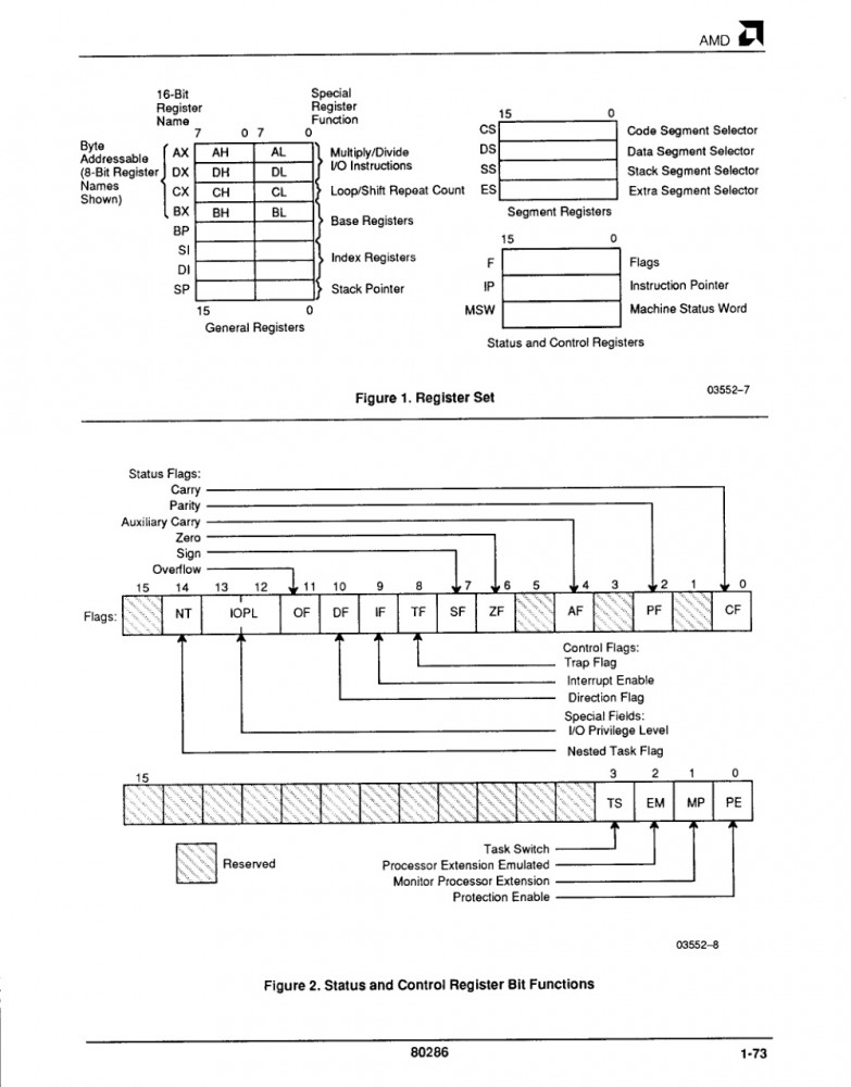 AMD 80286 datasheet page 8
