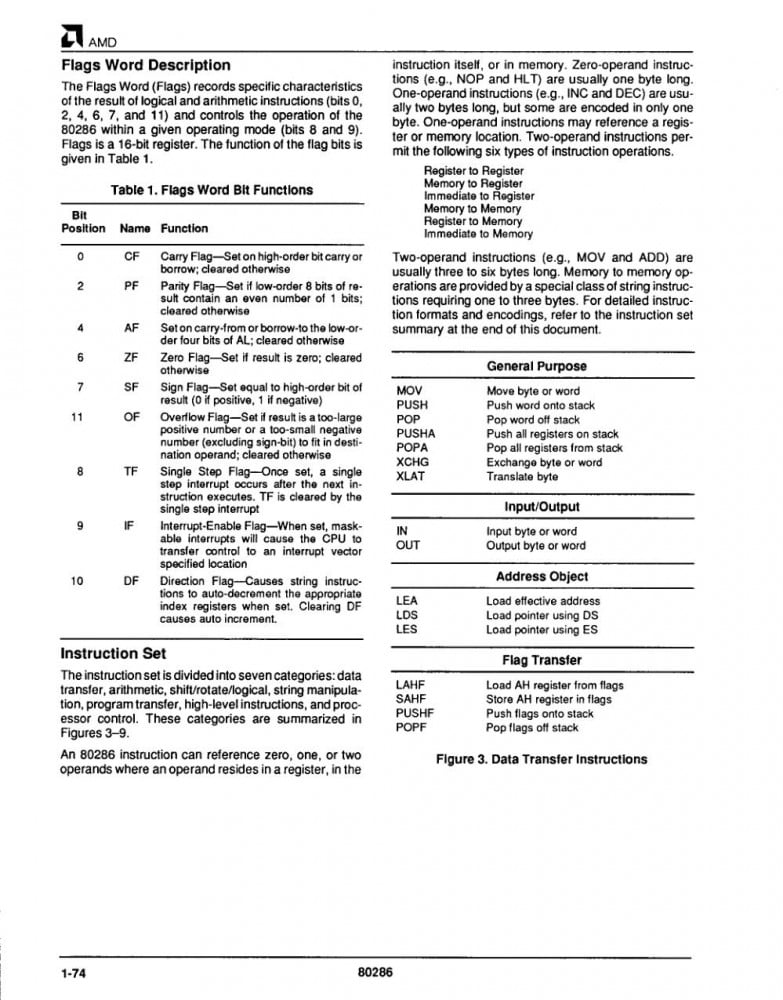 AMD 80286 datasheet page 9