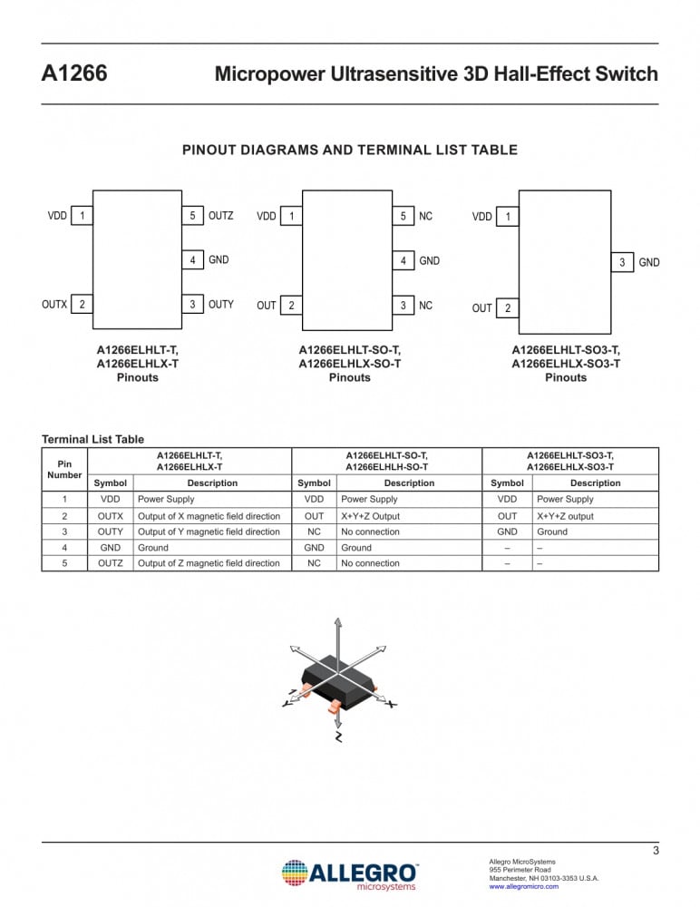 A1266 document page 3