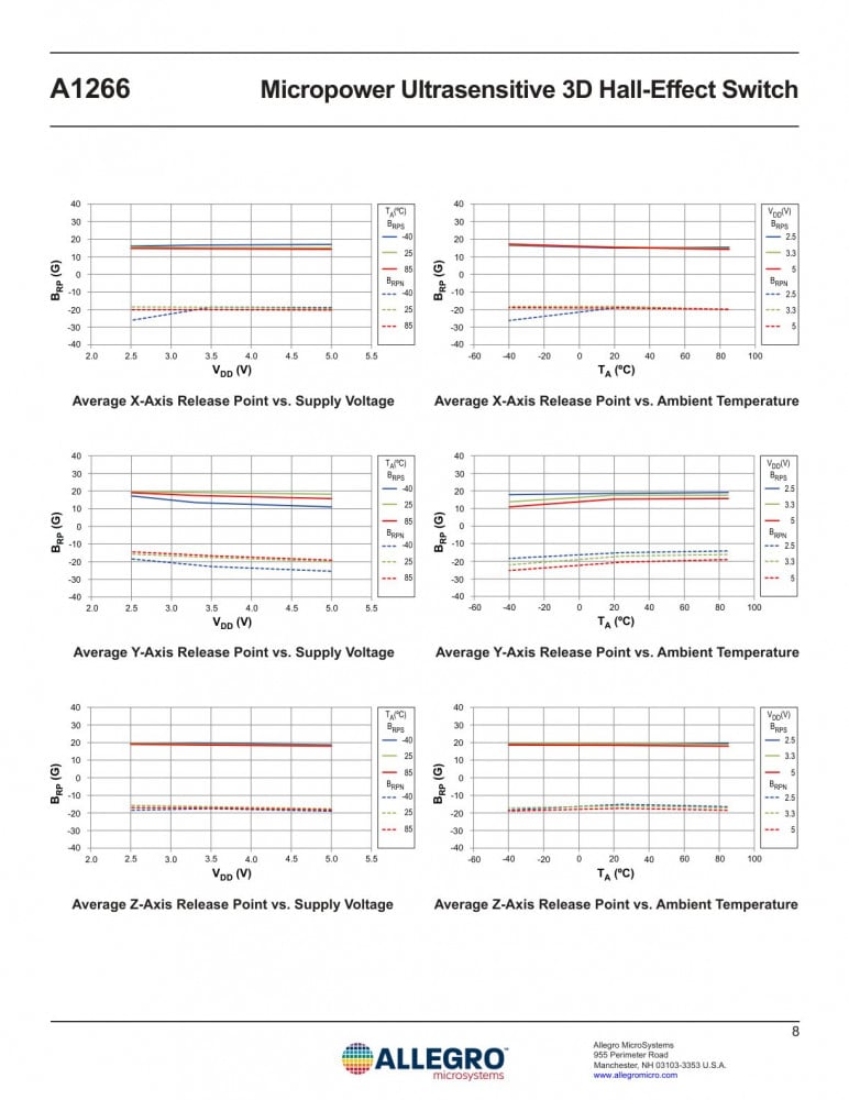 A1266 document page 8