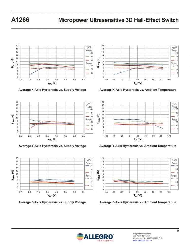 A1266 document page 9