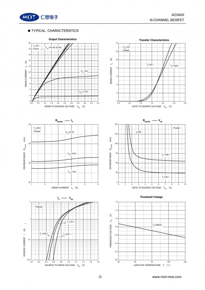AO3400 datasheet page 3