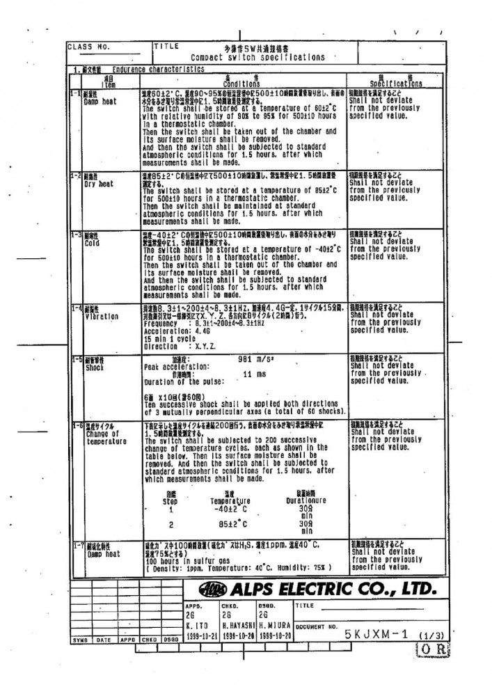 RKJXM1014004 specification page 7