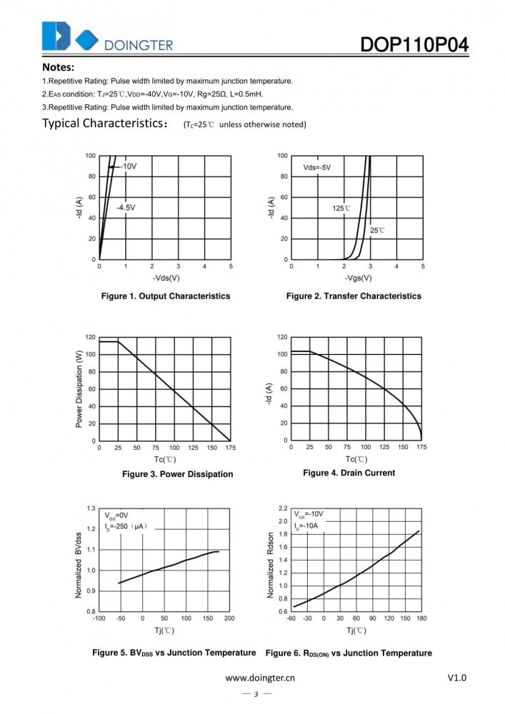 DOP110P04 datasheet page 3