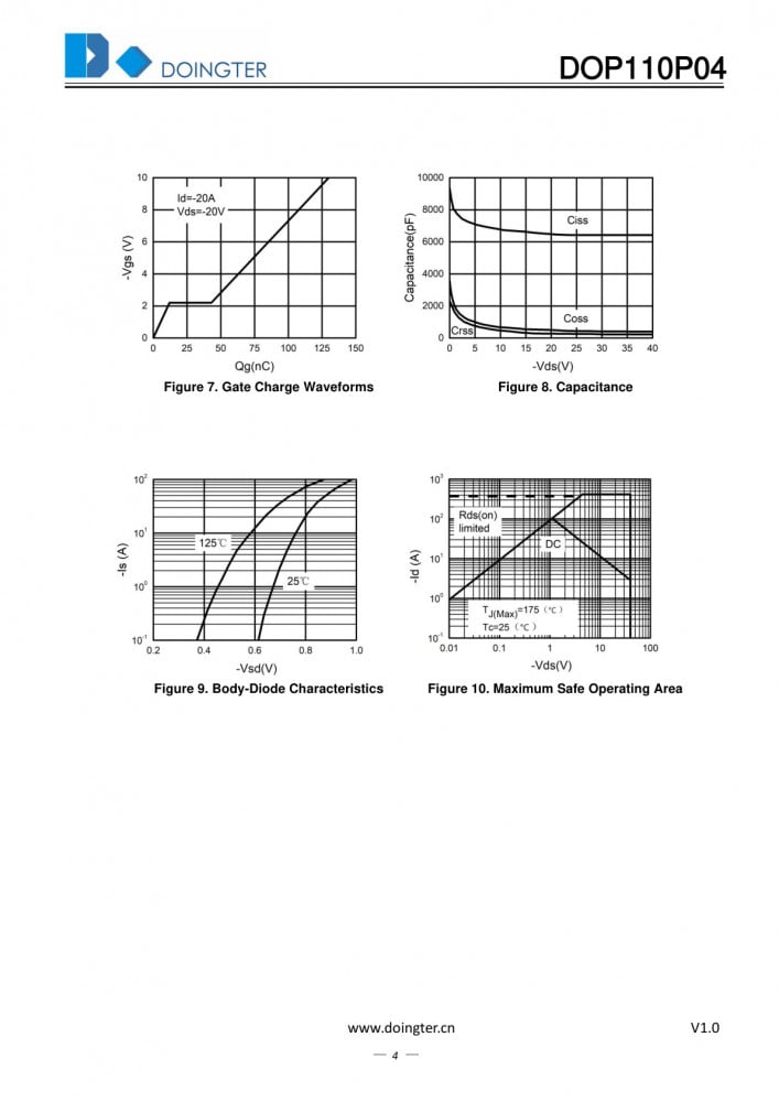 DOP110P04 datasheet page 4