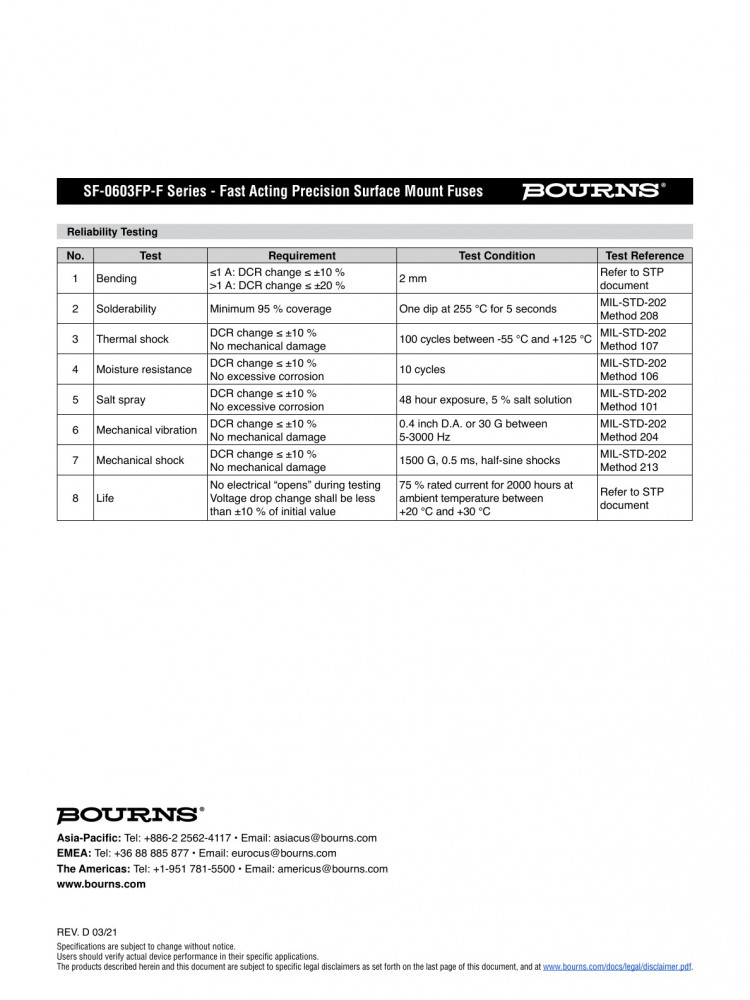 BOURNS SF-0603FP-F datasheet page 5