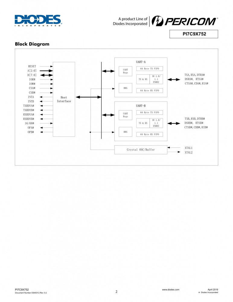 PI7C9X752 datasheet page 2