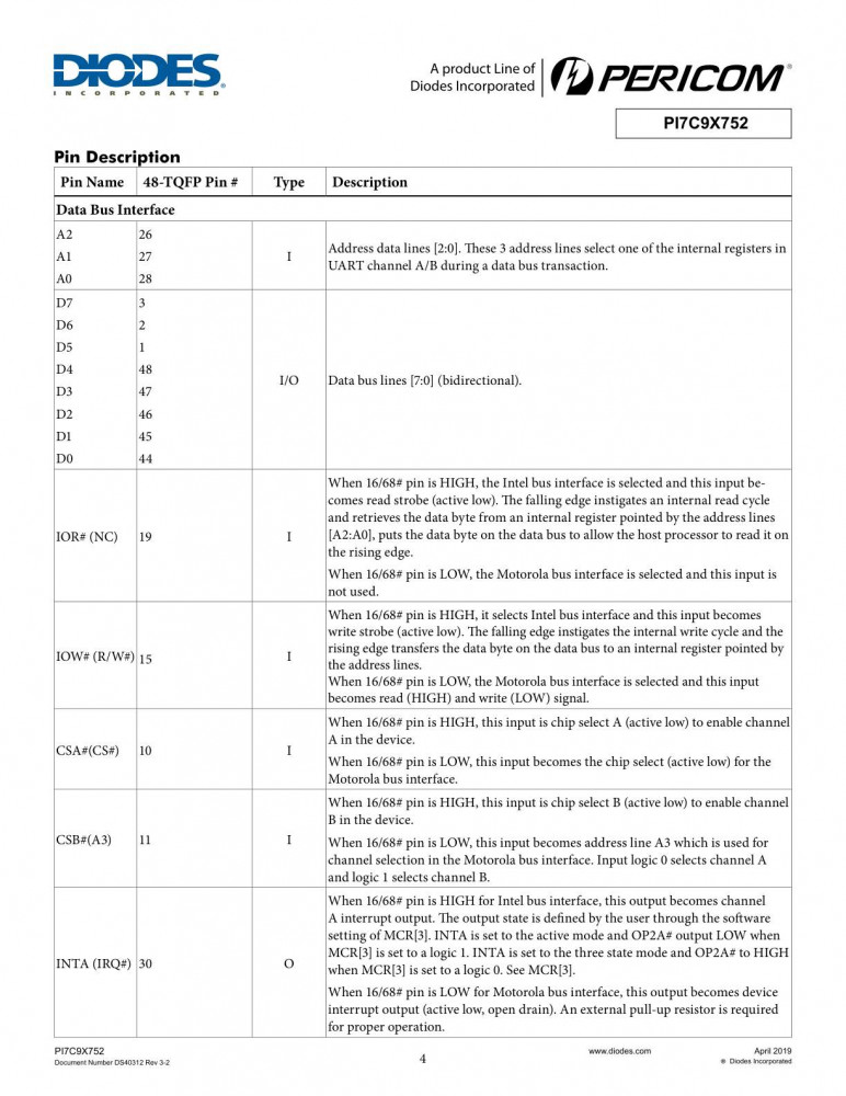 PI7C9X752 datasheet page 4