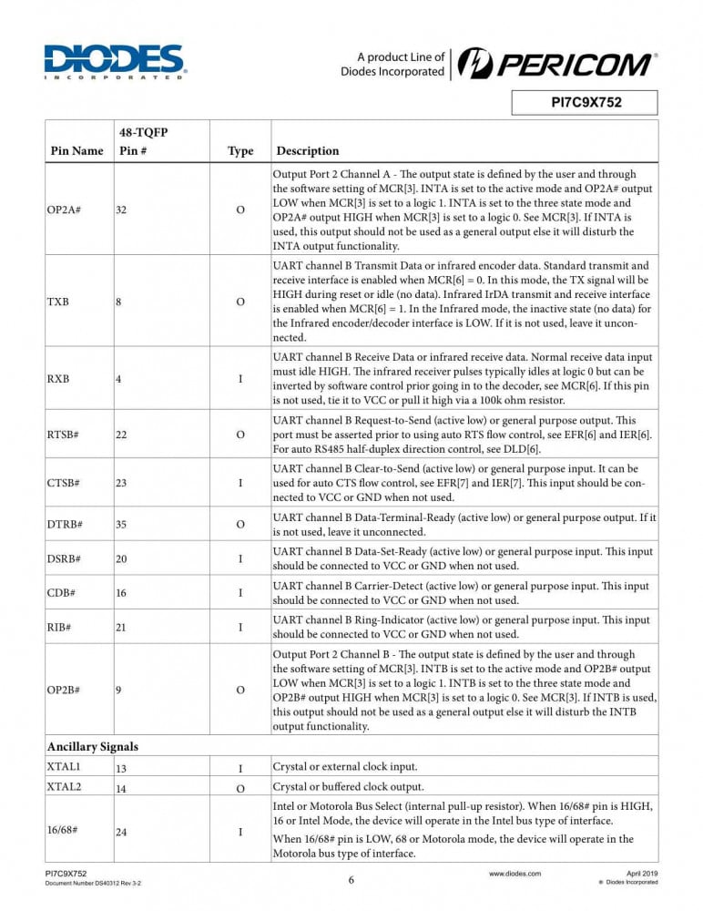PI7C9X752 datasheet page 6