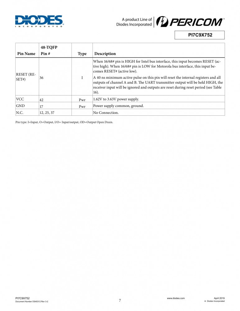PI7C9X752 datasheet page 7