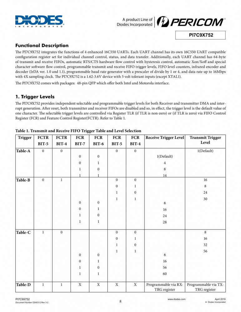 PI7C9X752 datasheet page 8