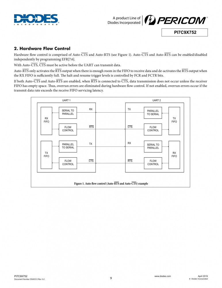 PI7C9X752 datasheet page 9