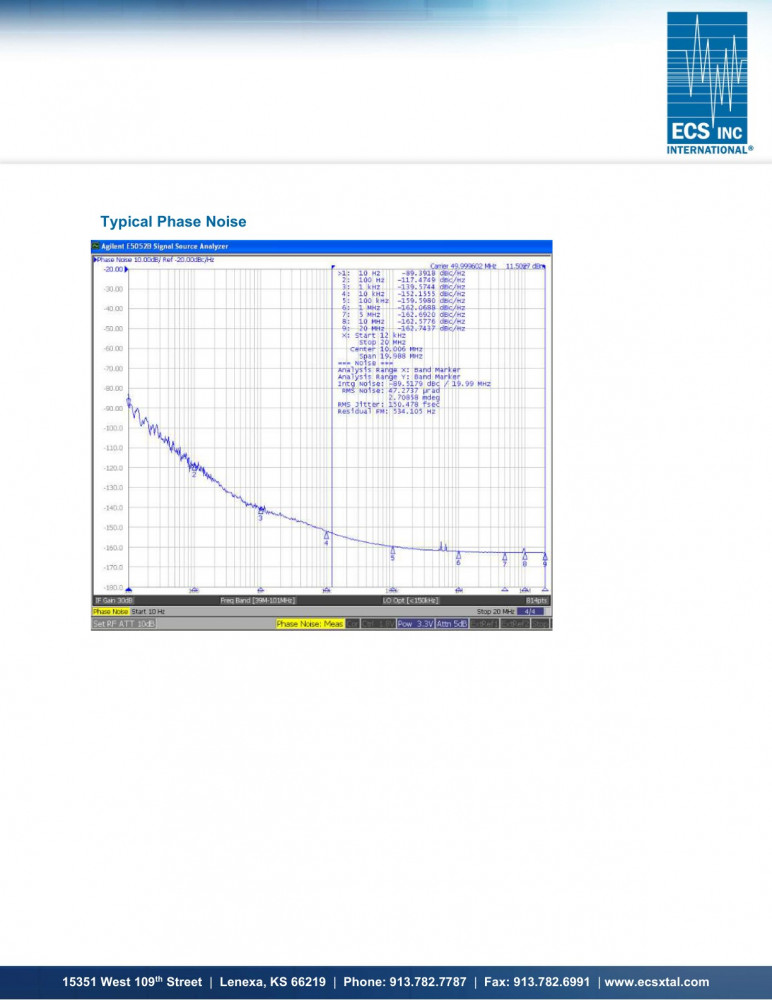 ECS-3225MV oscillator datasheet page 3