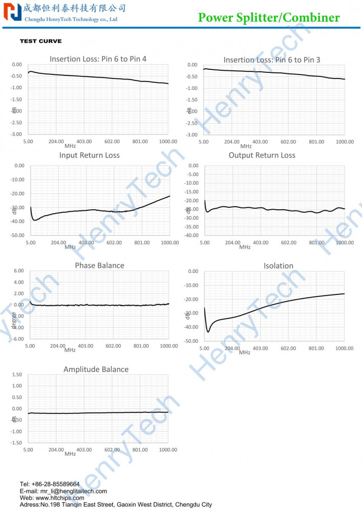 H3-MAPDCT0027 technical document page 2