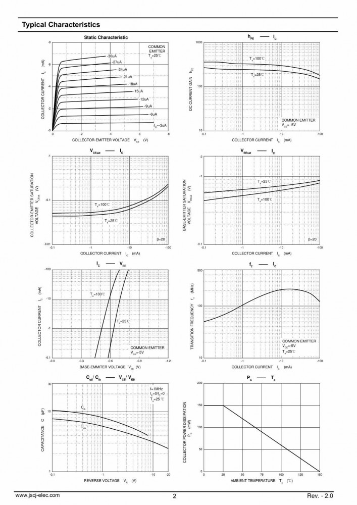 BC857T datasheet page 2