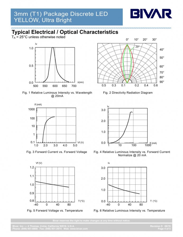 3UYC-F datasheet page 4