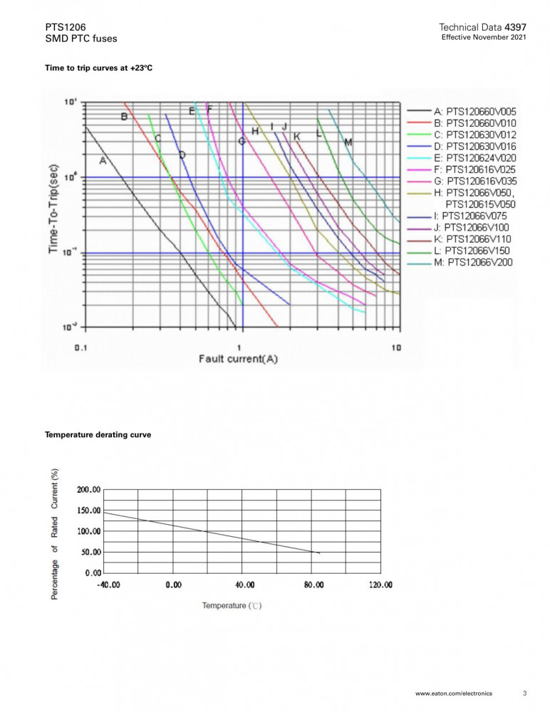 EATON PTS1206 datasheet page 3