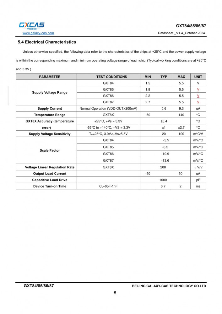 GXT86G datasheet page 5