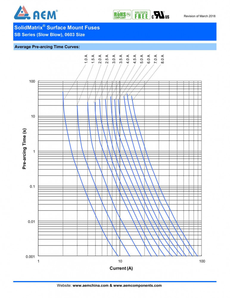 AEM SolidMatrix SB Series document page 2