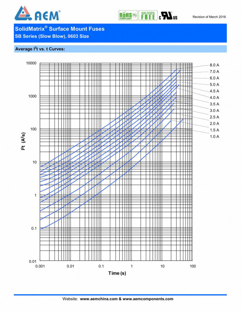 AEM SolidMatrix SB Series document page 3