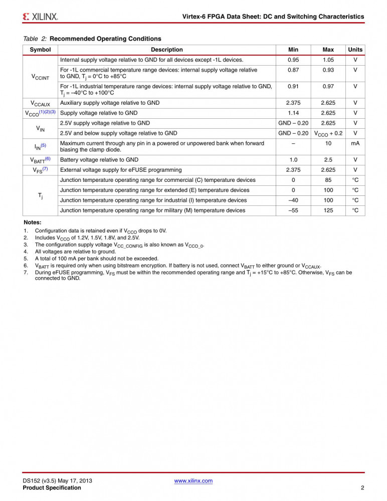 XC6VLX195T technical document page 2