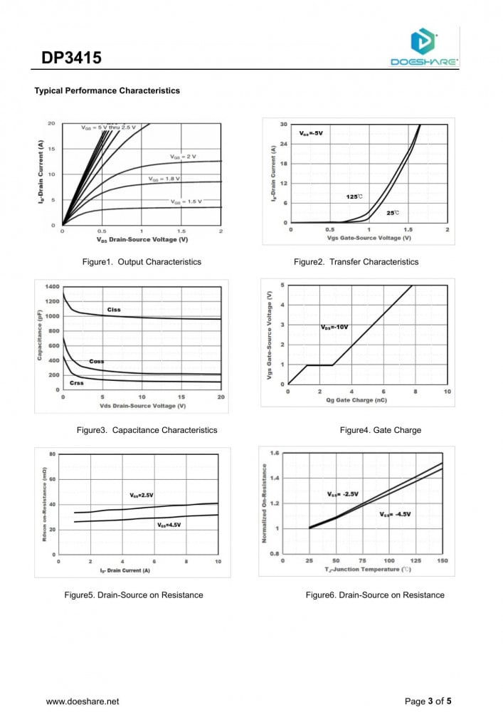 DP3415 datasheet page 3