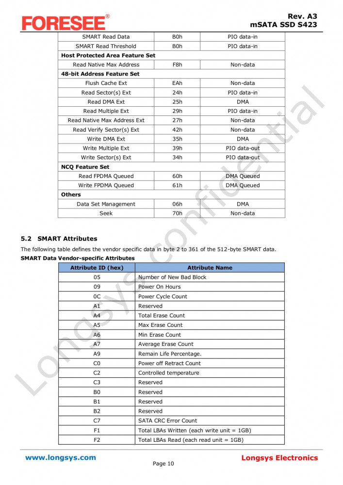 FORESEE S423 datasheet page 10
