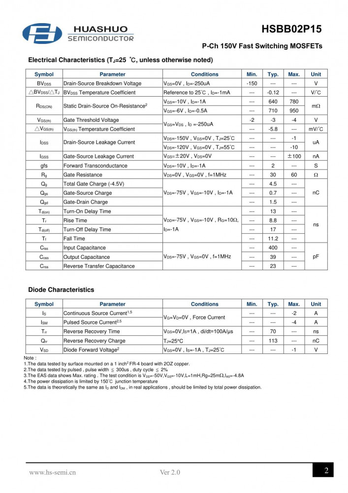 HSBB02P15 datasheet page 2