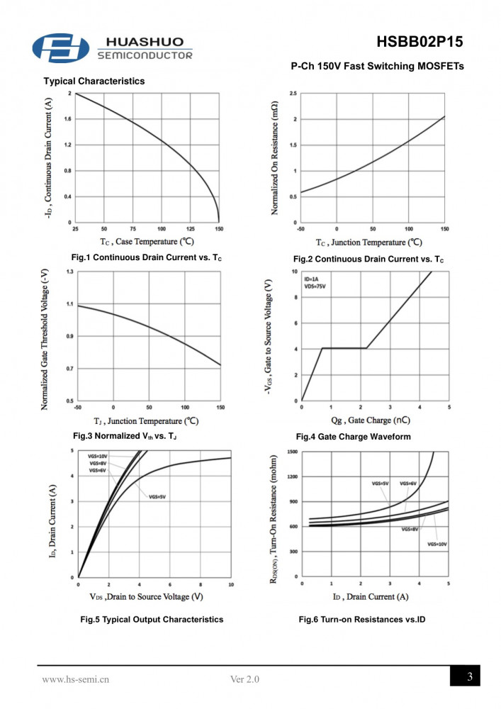 HSBB02P15 datasheet page 3